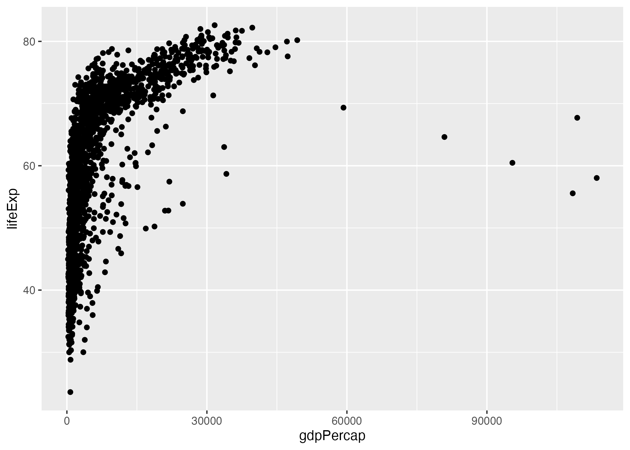 2 Partes de una visualización en ggplot2 | Empezando a visualizar datos ...
