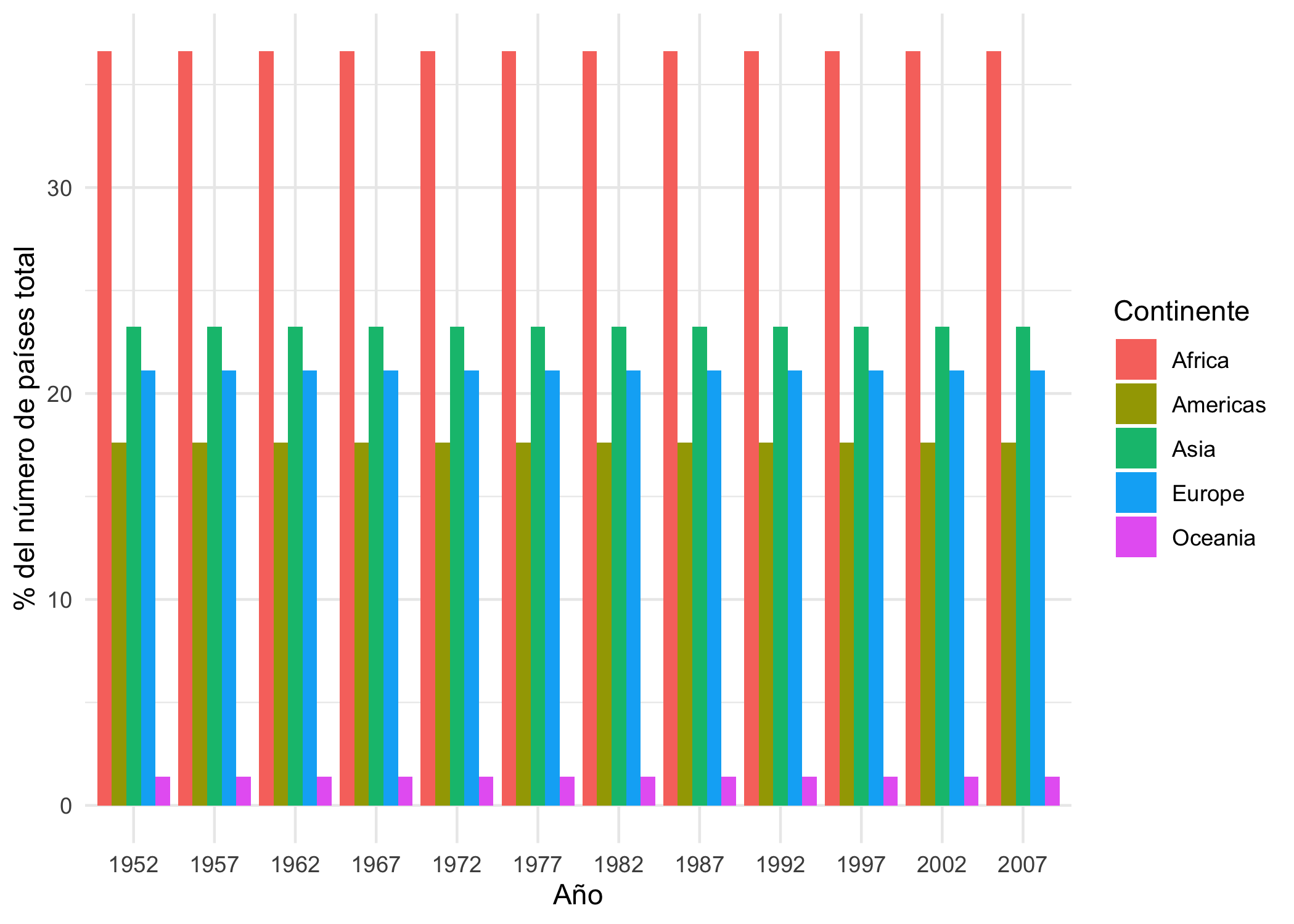 4 Geometrías para mostrar evolución | Empezando a visualizar datos con R y ggplot2