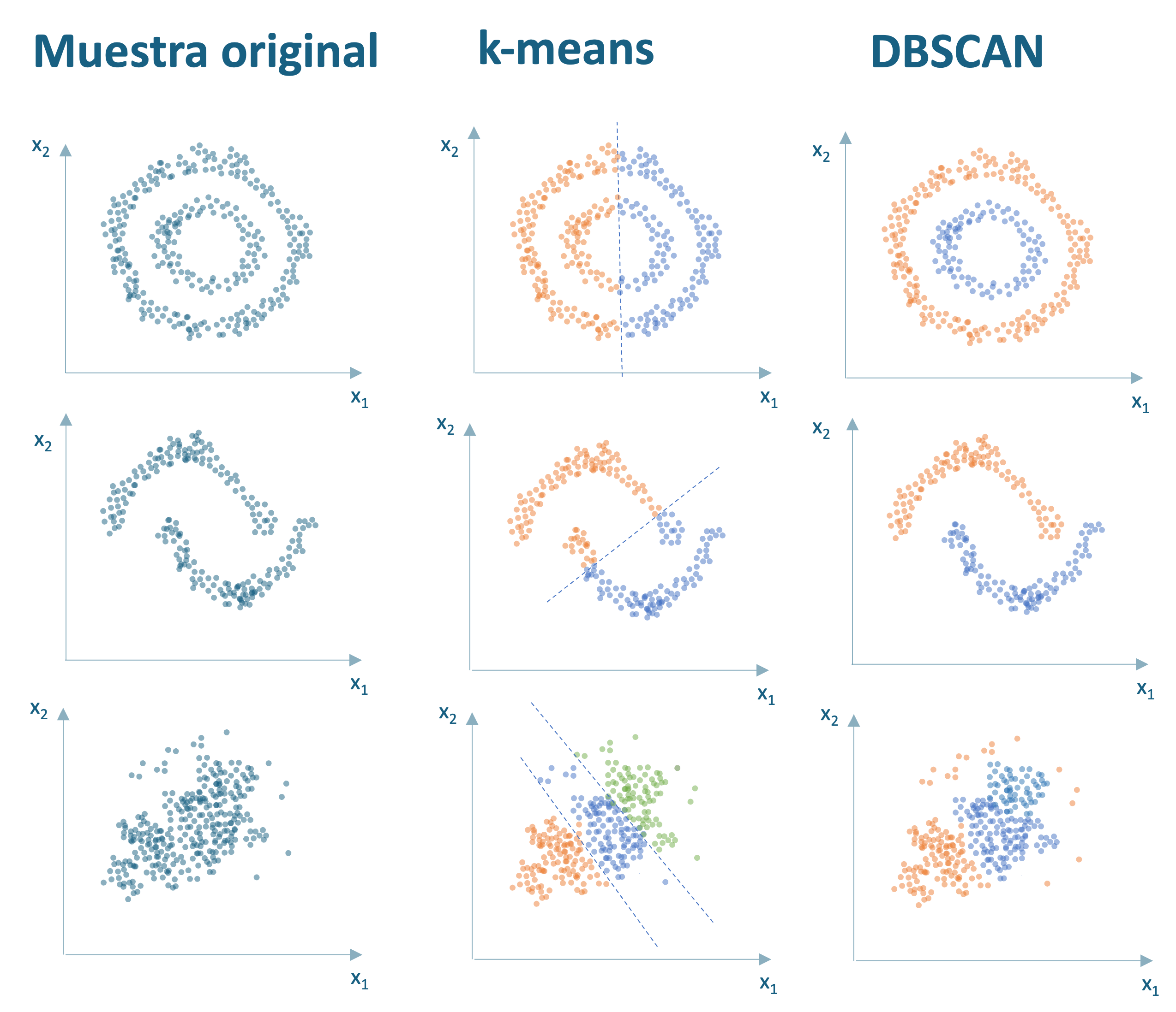 7 Modelo DBSCAN | Una introducción a los modelos de Clústering empleando R